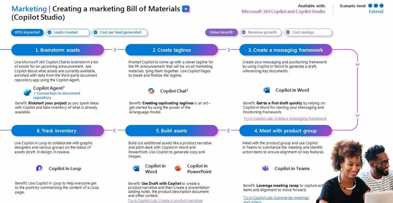 How to Use Copilot Bing AI Chat in 2025 [The Ultimate Guide with Examples]
