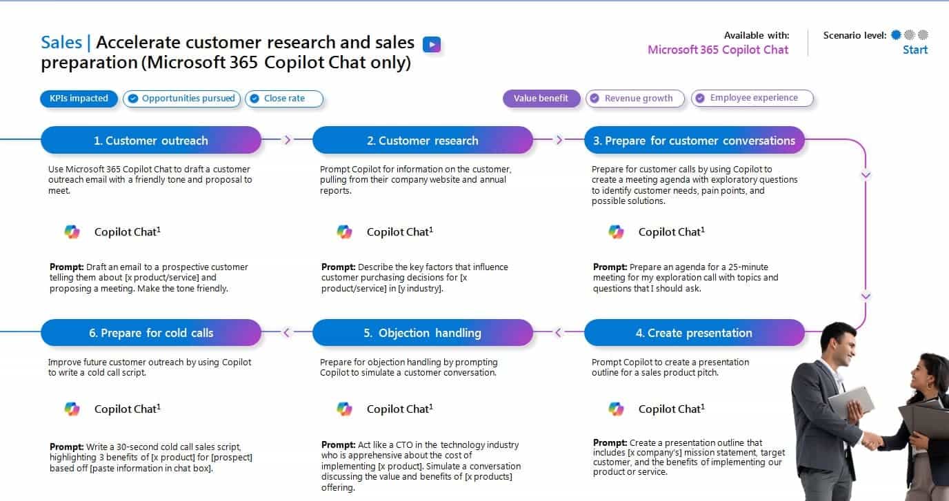 How to Use Copilot Bing AI Chat in 2025 [The Ultimate Guide with Examples]
