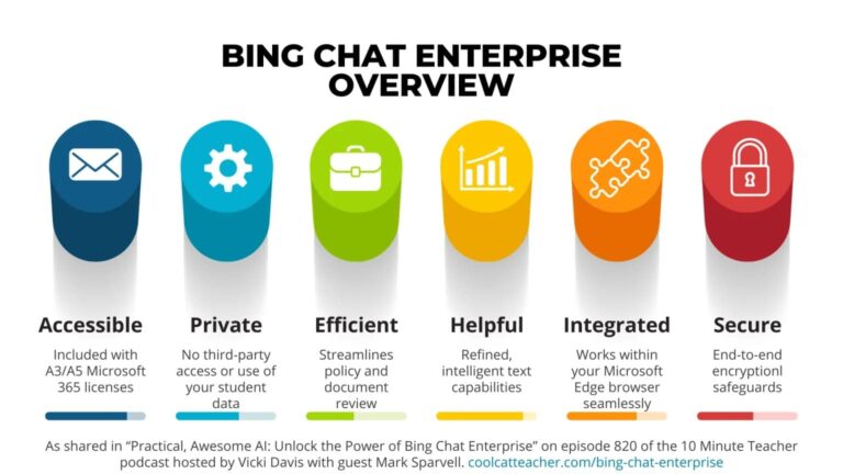 Microsoft AI Chatbot: What You Need to Know in 2025