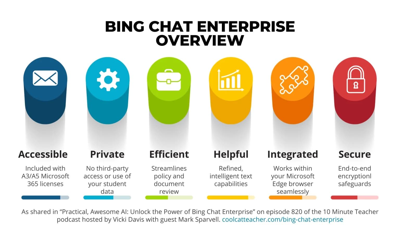 Microsoft AI Chatbot: What You Need to Know in 2025